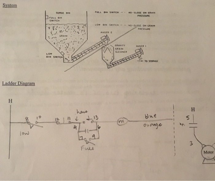 as shown in the ladder diagram, control circuit for | Chegg.com