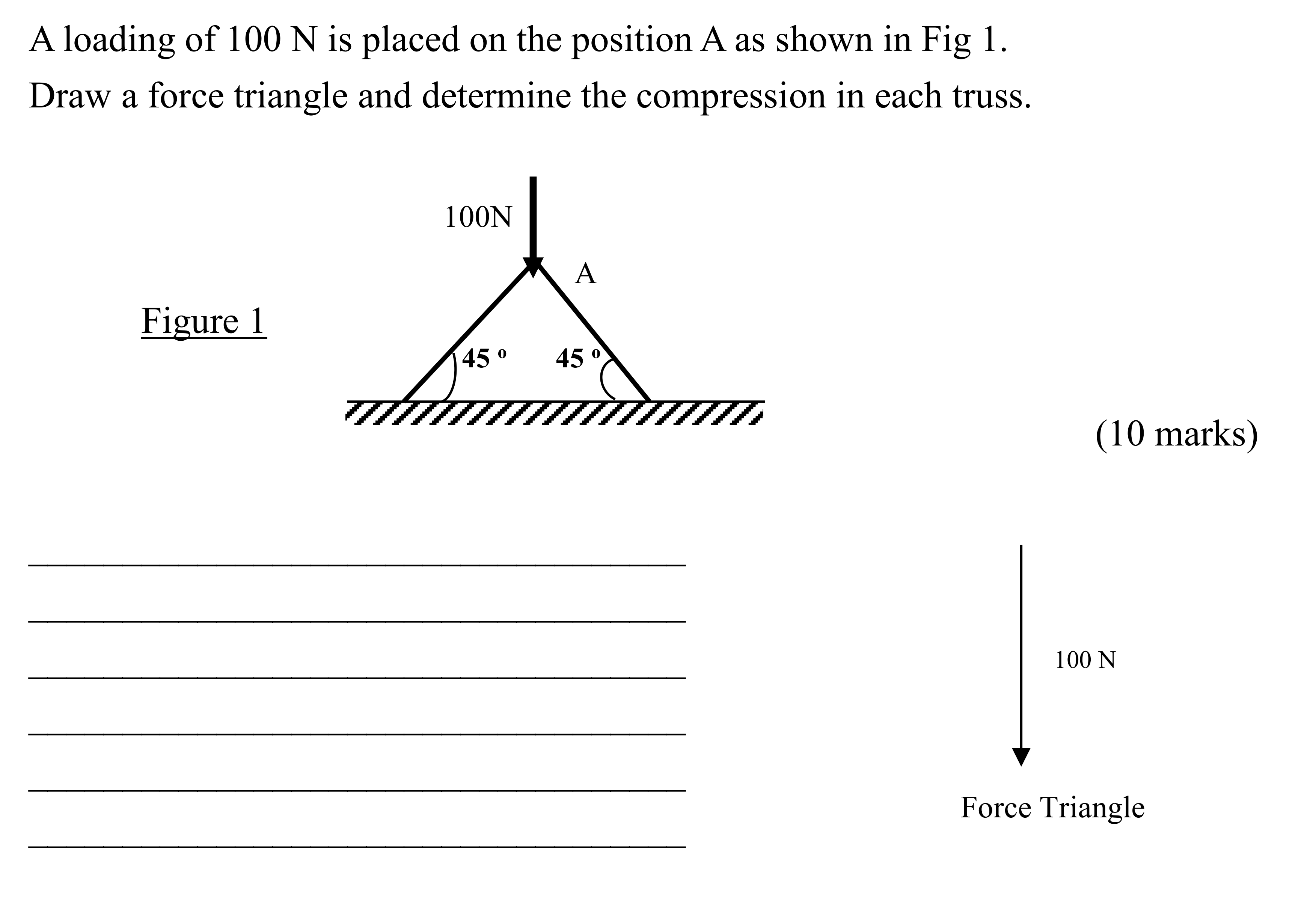 Solved A loading of 100 N is placed on the position A as | Chegg.com