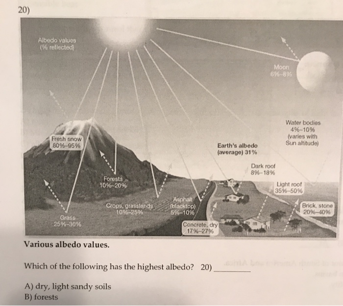 Solved 20) Albedo values (% reflected) Moon 696-8% Water | Chegg.com