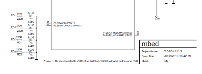 Q3. An LPC1768-based mbed microcontroller is used to | Chegg.com