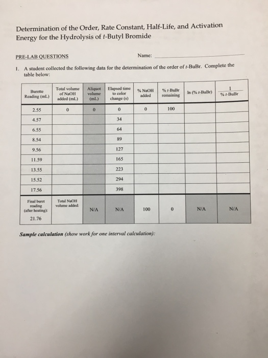 Solved A student collected the following data for the | Chegg.com