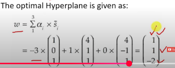 Solved how to ﻿calculate the hyperplane given these data | Chegg.com