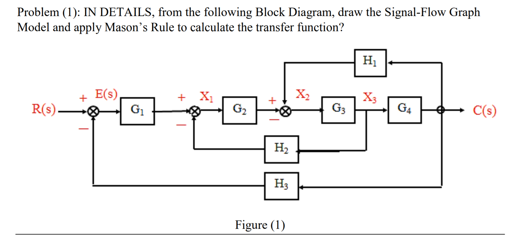 Solved Problem (1): IN DETAILS, from the following Block | Chegg.com
