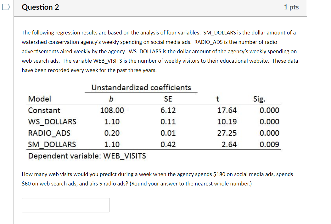 Solved The following regression results are based on the | Chegg.com