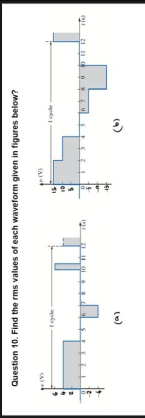 Solved Question 10. Find the rms values of each waveform | Chegg.com