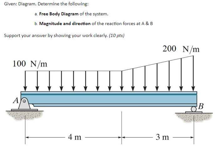 Solved Given: Diagram. Determine the following: a. Free Body | Chegg.com