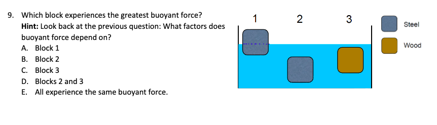 Solved 9. Which block experiences the greatest buoyant | Chegg.com