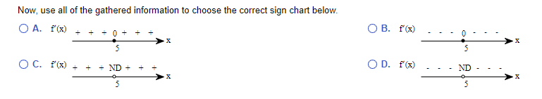 Solved Match the graph off with the correct sign chart. 10- | Chegg.com