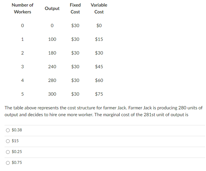 Solved Number Of Workers Output Fixed Cost Variable Cost 0 0