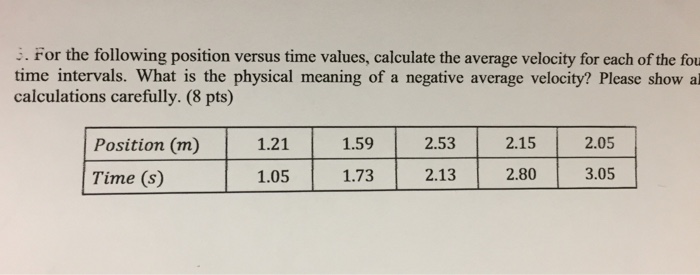 Solved For The Following Position Versus Time Values