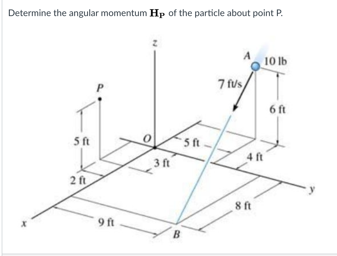 Solved Determine the angular momentum Hp of the particle | Chegg.com