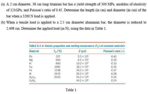 Solved Correct all final numeric answers to 3 decimal | Chegg.com