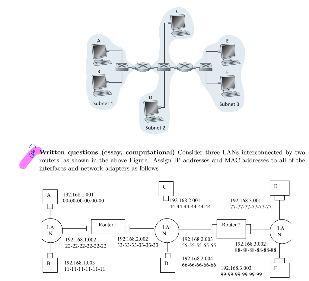 Solved A E B D Subnet 1 Subnet 3 Subnet 2 Written questions | Chegg.com