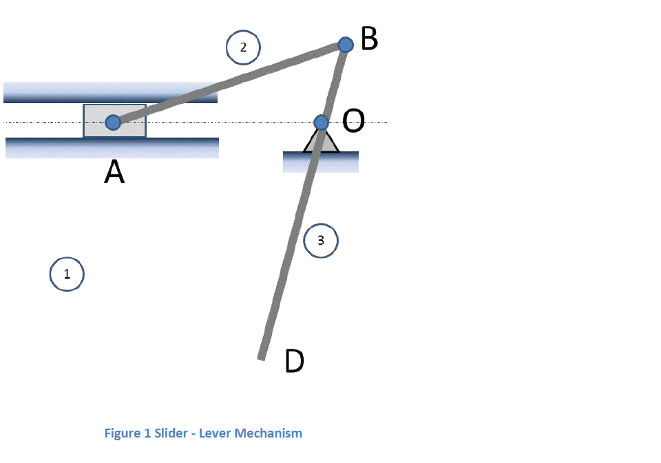 Solved A mechanism consisting of a slider and lever is shown | Chegg.com