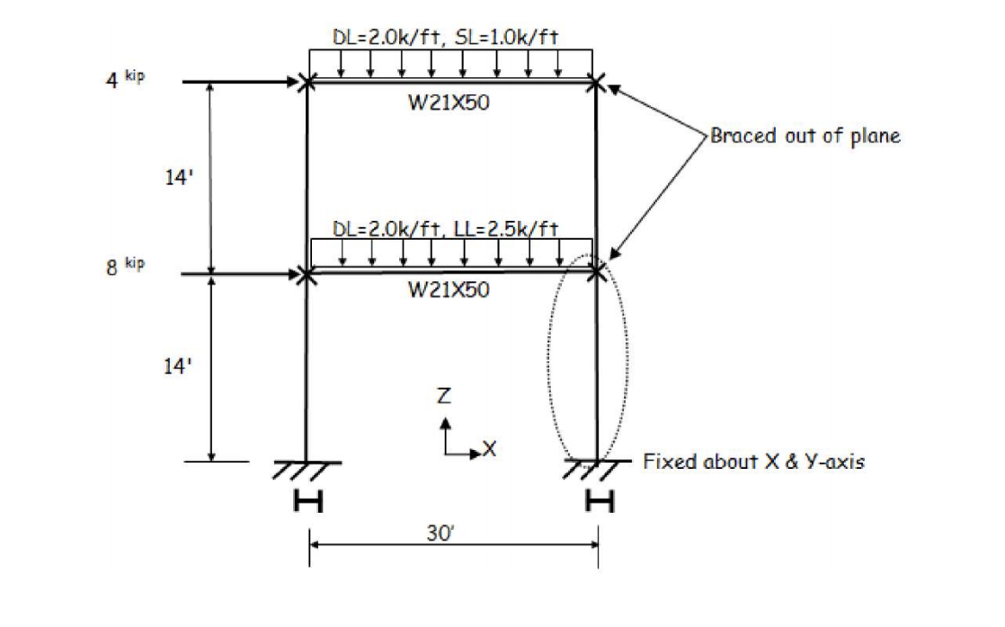 PROBLEM #2. The two-story moment frame shown below is | Chegg.com