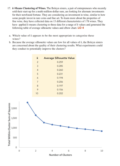 21. Dendrogram of Utility Companies. The regulation | Chegg.com