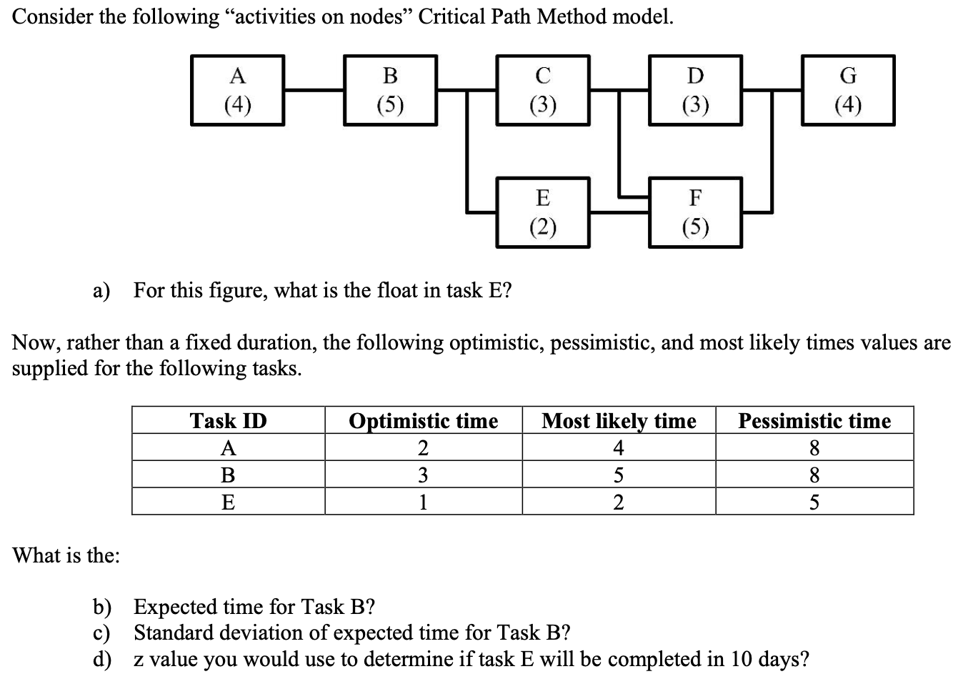 Solved Consider the following “activities on nodes” Critical | Chegg.com