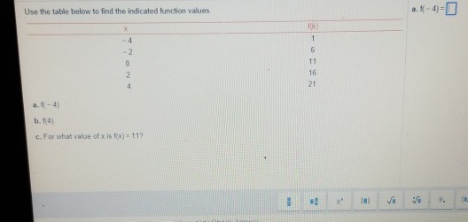 Solved Use the table below to find the indicated function | Chegg.com