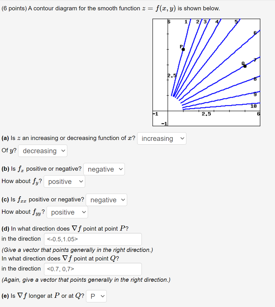 Solved (6 points) A contour diagram for the smooth function | Chegg.com