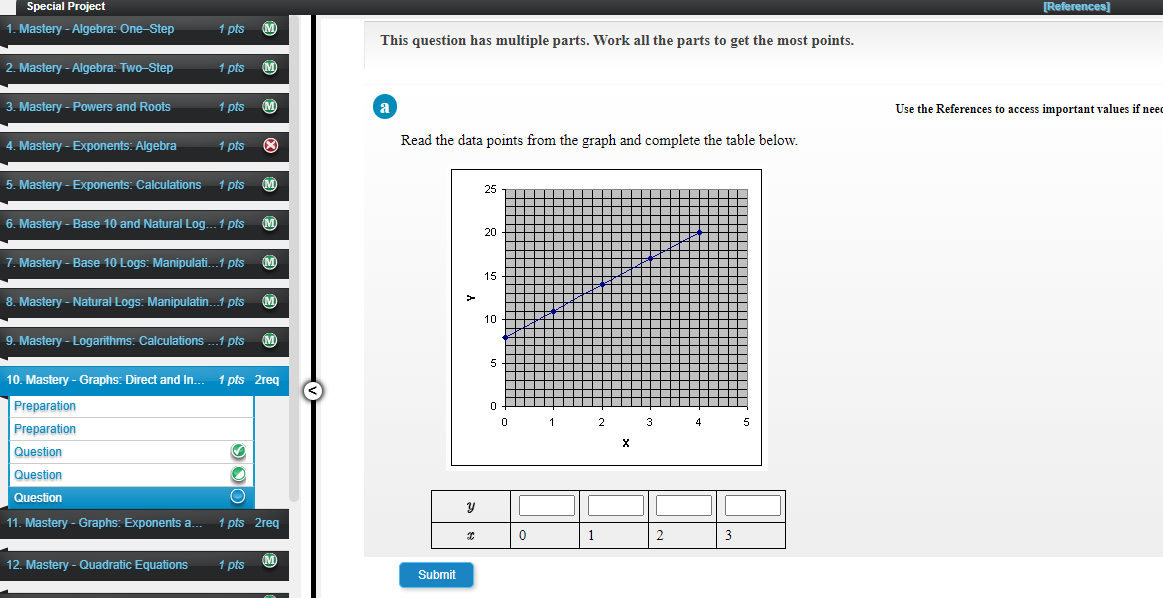 Solved [References] Special Project 1. Mastery - Algebra: | Chegg.com