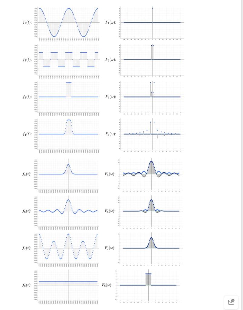 Solved Filter Pairs The Fft And Its Inverse Counter Part 