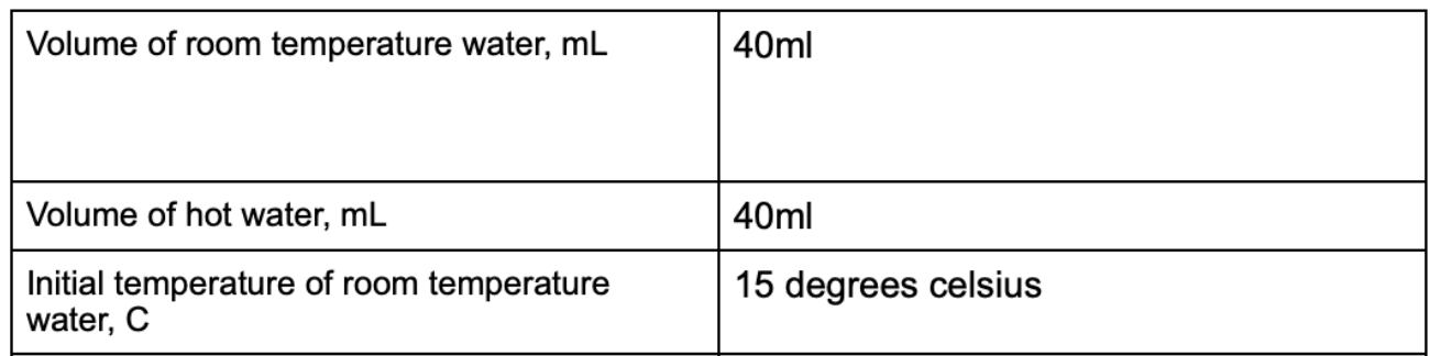 Solved Volume of room temperature water, mL 40ml Volume of | Chegg.com