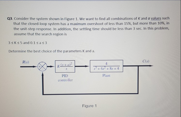 Solved Q3 Consider The System Shown In Figure 1 We Want To Chegg
