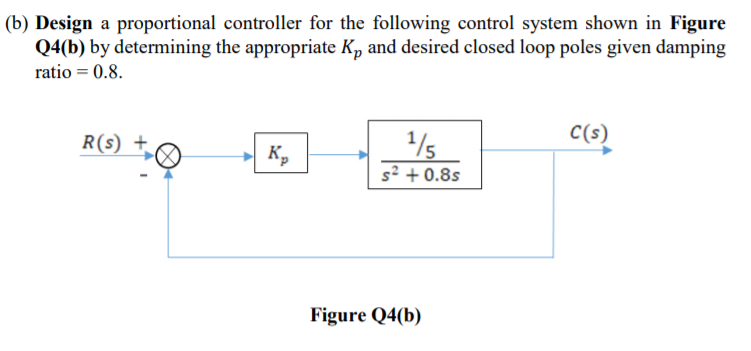 Solved (b) Design a proportional controller for the | Chegg.com
