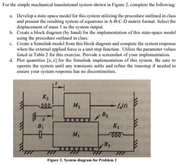 For the simple mechanical translational system shown | Chegg.com