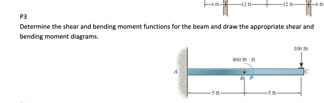 Solved P3Determine the shear and bending moment functions | Chegg.com