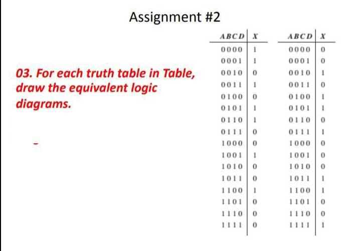 Solved 0 Assignment #2 ABCD X 00001 00011 03. For each truth | Chegg.com