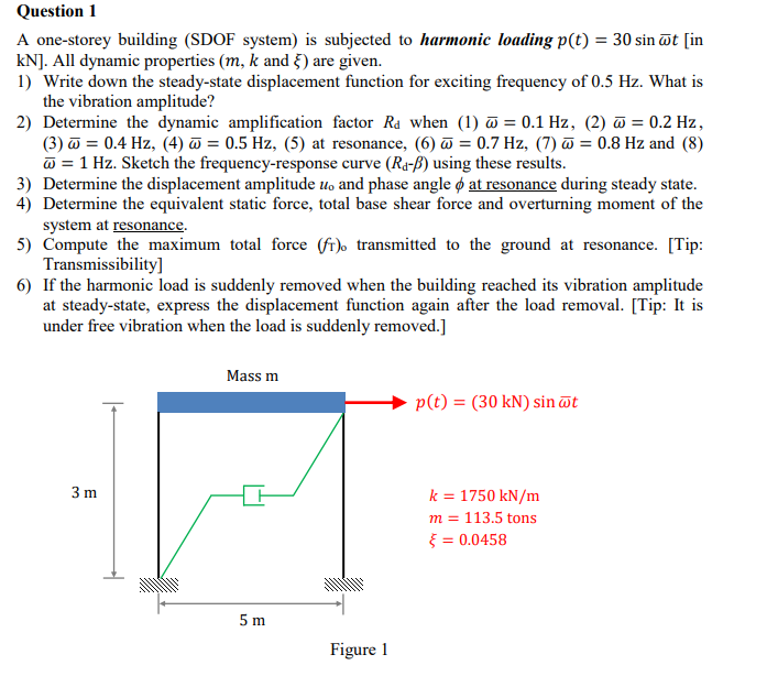 Solved Question 1A one-storey building (SDOF ﻿system) is | Chegg.com