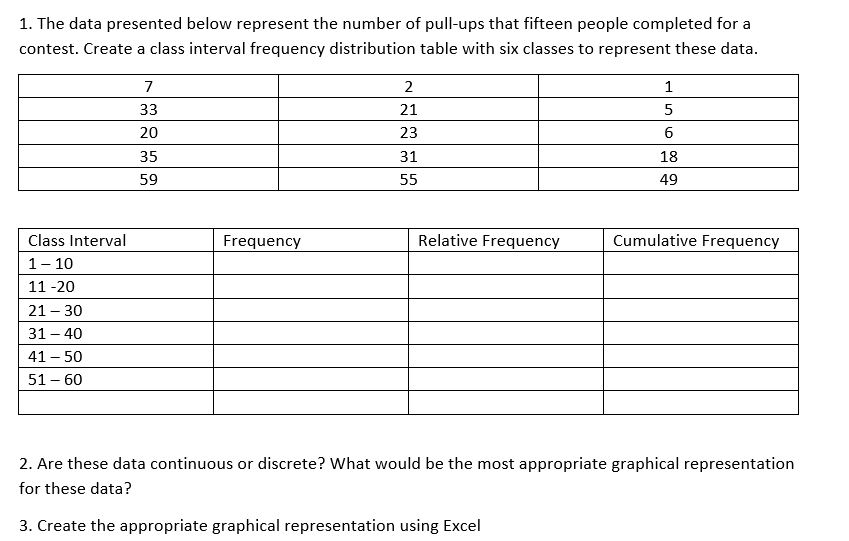 Solved 1. The data presented below represent the number of | Chegg.com