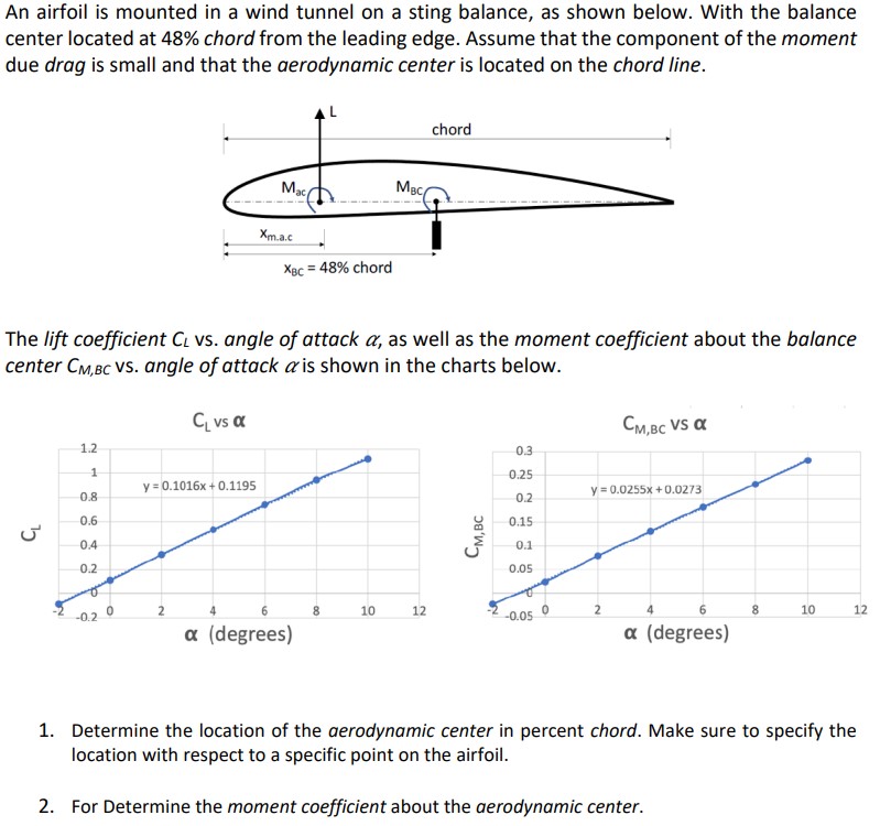 An airfoil is mounted in a wind tunnel on a sting | Chegg.com