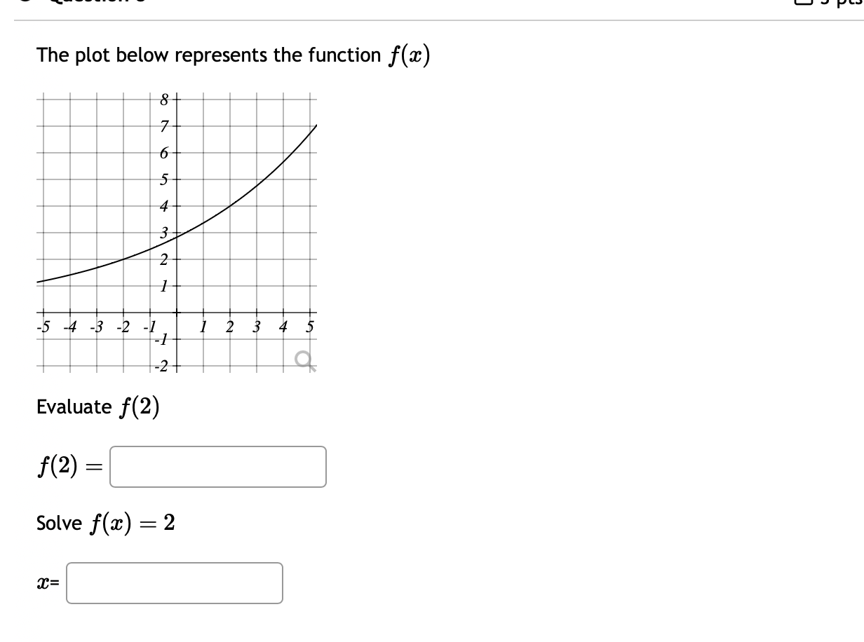Solved The plot below represents the function f(x) Evaluate | Chegg.com