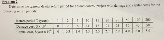 Solved Problem 2 Determine the optimal design return period | Chegg.com