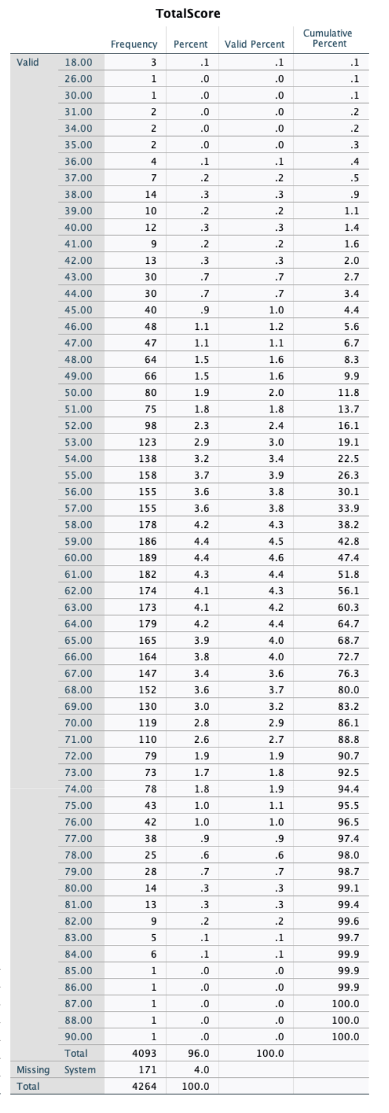 Solved Hello, please answer the following questions | Chegg.com