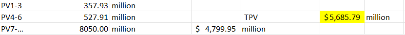Solved Here\table[[PV1-3,357.93 ﻿million,,,,],[PV4-6,527.91 | Chegg.com