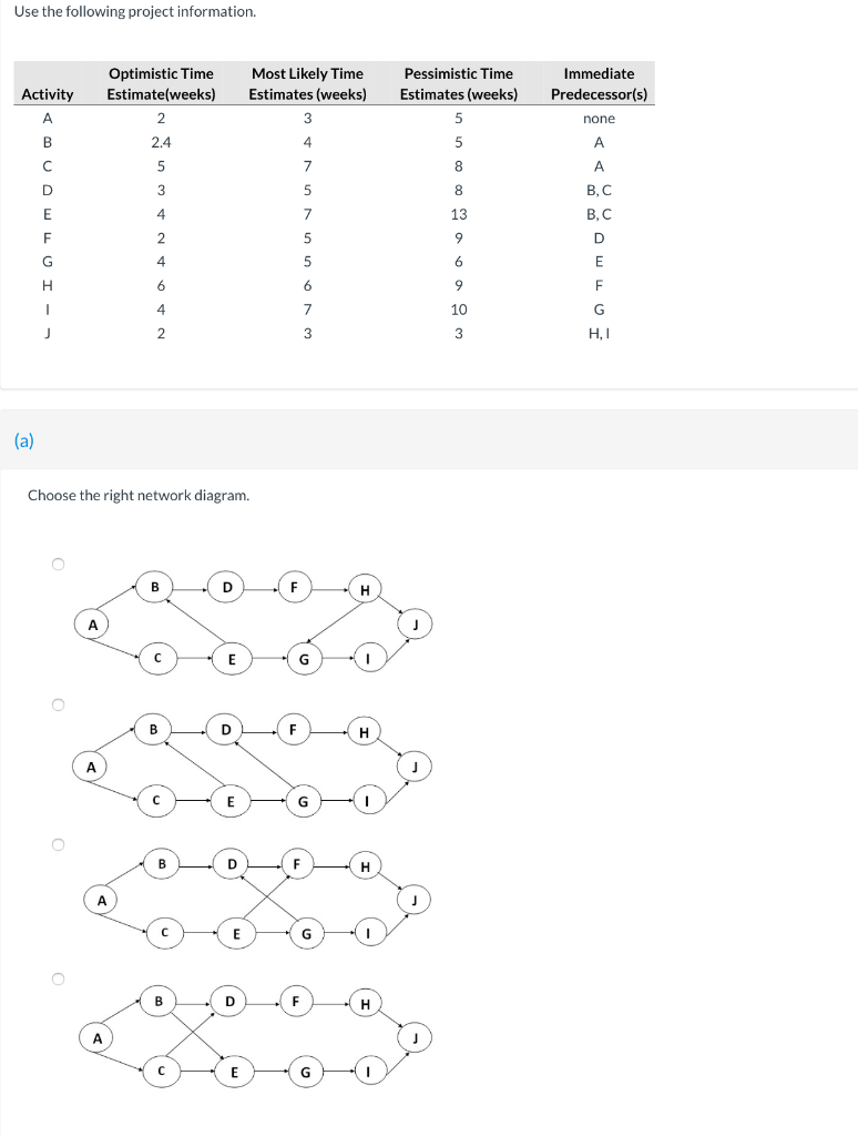 Solved Use the following project information. Optimistic | Chegg.com