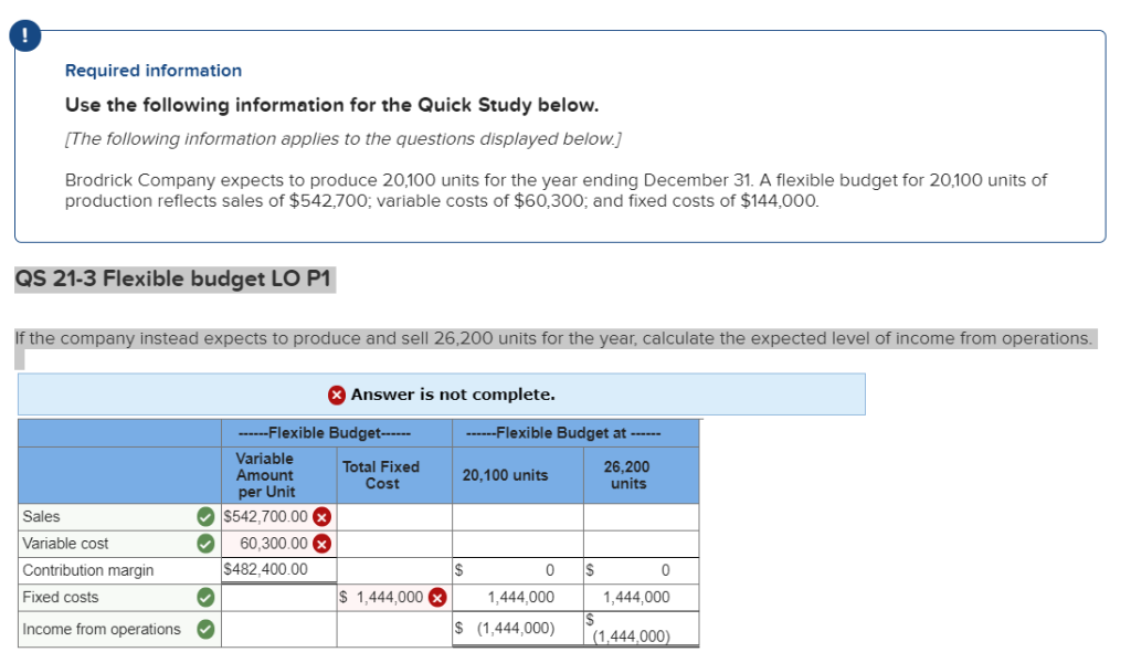 Solved Required information Use the following information | Chegg.com