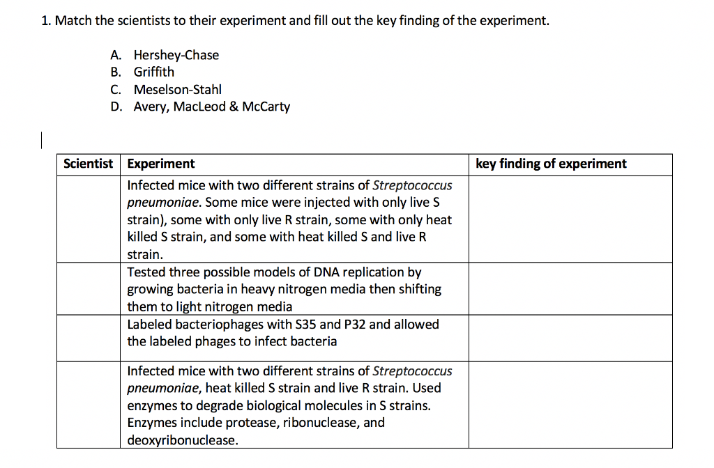 Solved 1. Match the scientists to their experiment and fill | Chegg.com