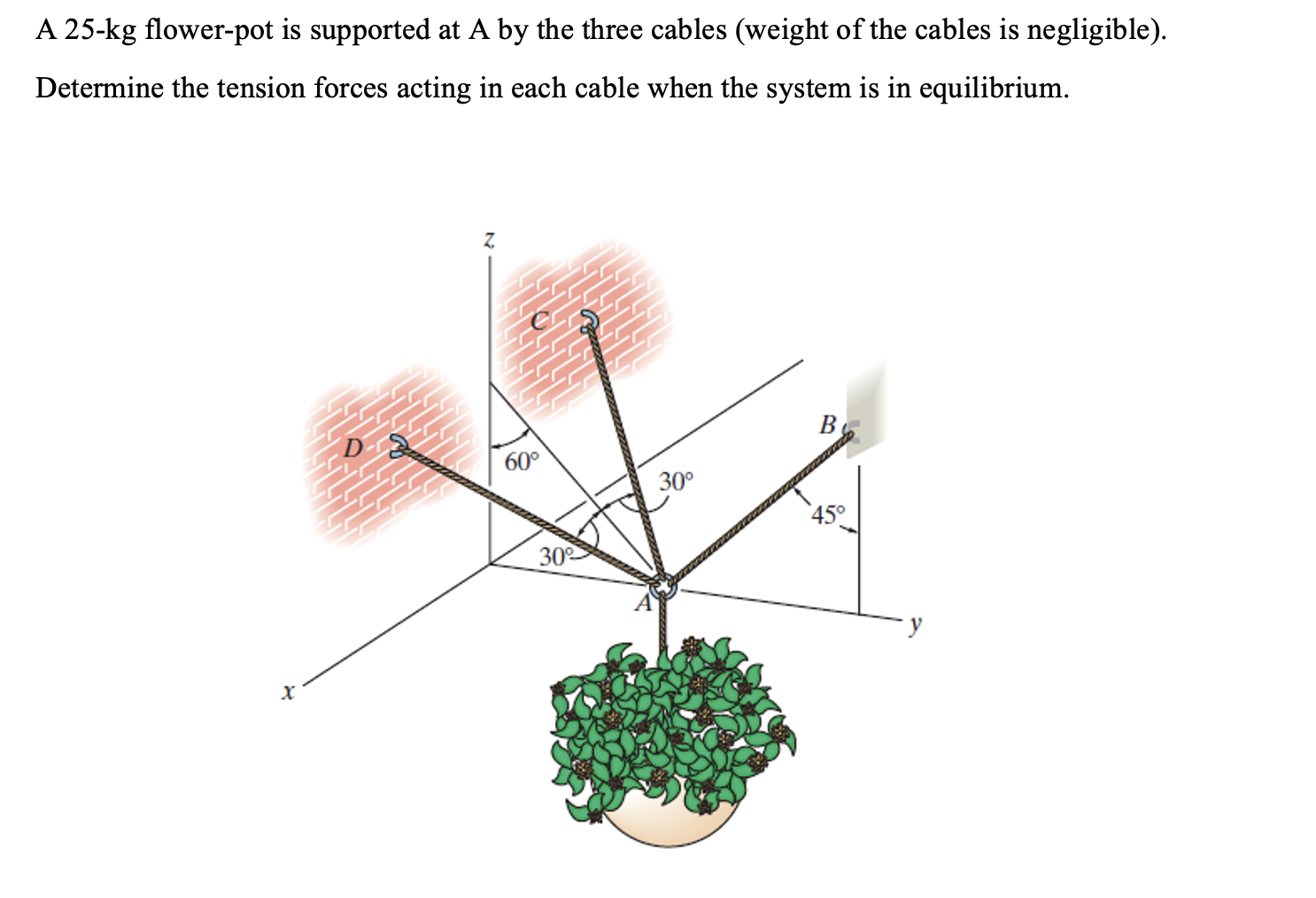 Solved A 25-kg flower pot is supported at A by the three | Chegg.com