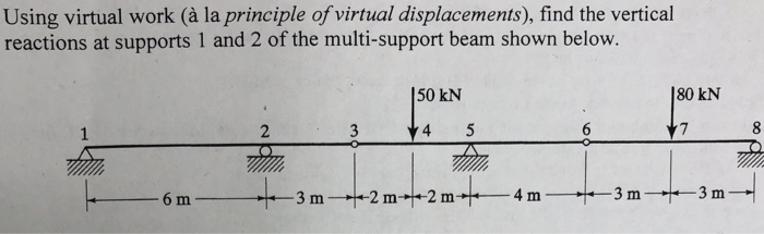 Solved Using virtual work (à la principle of virtual | Chegg.com