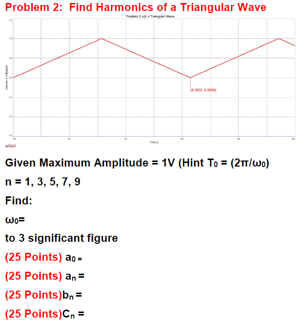 Given Maximum Amplitude =1V (Hint | Chegg.com