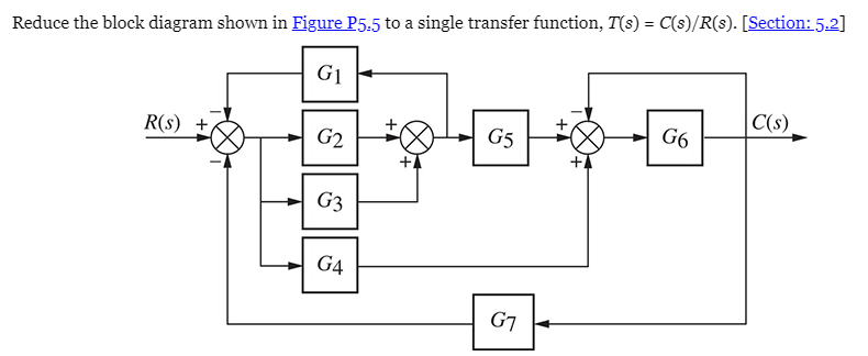 Solved Reduce the block diagram shown in Figure P5.5 to a | Chegg.com
