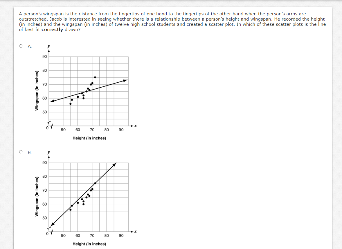 Solved Which scatter plot is the strongest? о А. у . . 0 1 | Chegg.com