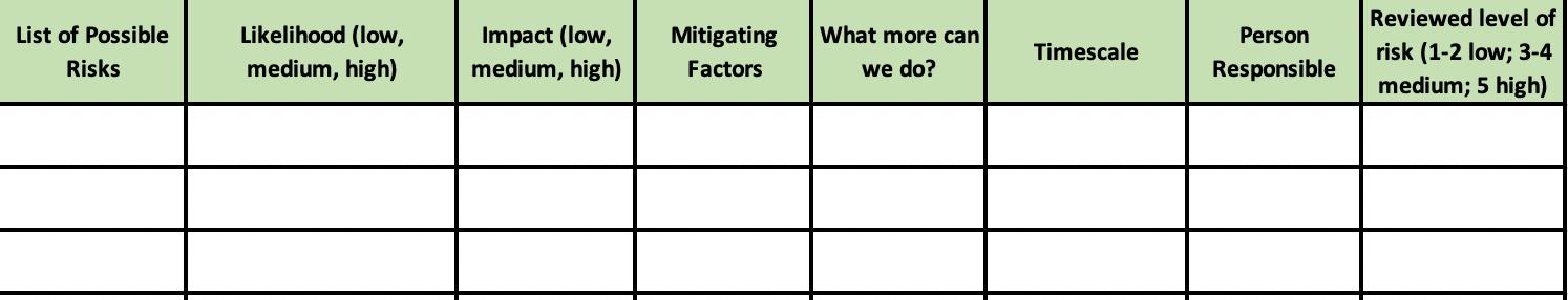 Using the table below, create a risk management plan | Chegg.com