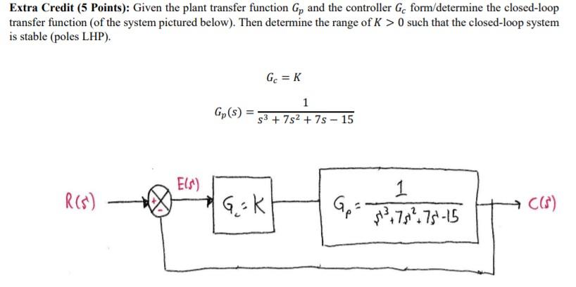 Solved Extra Credit (5 Points): Given the plant transfer | Chegg.com