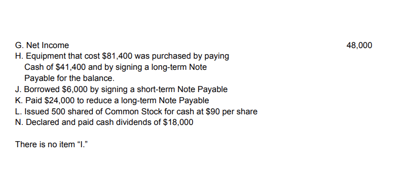Solved a. Prepare a working paper for a Statement of Cash | Chegg.com