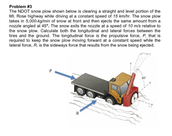 Solved The NDOT snow plow shown below is clearing a straight | Chegg.com